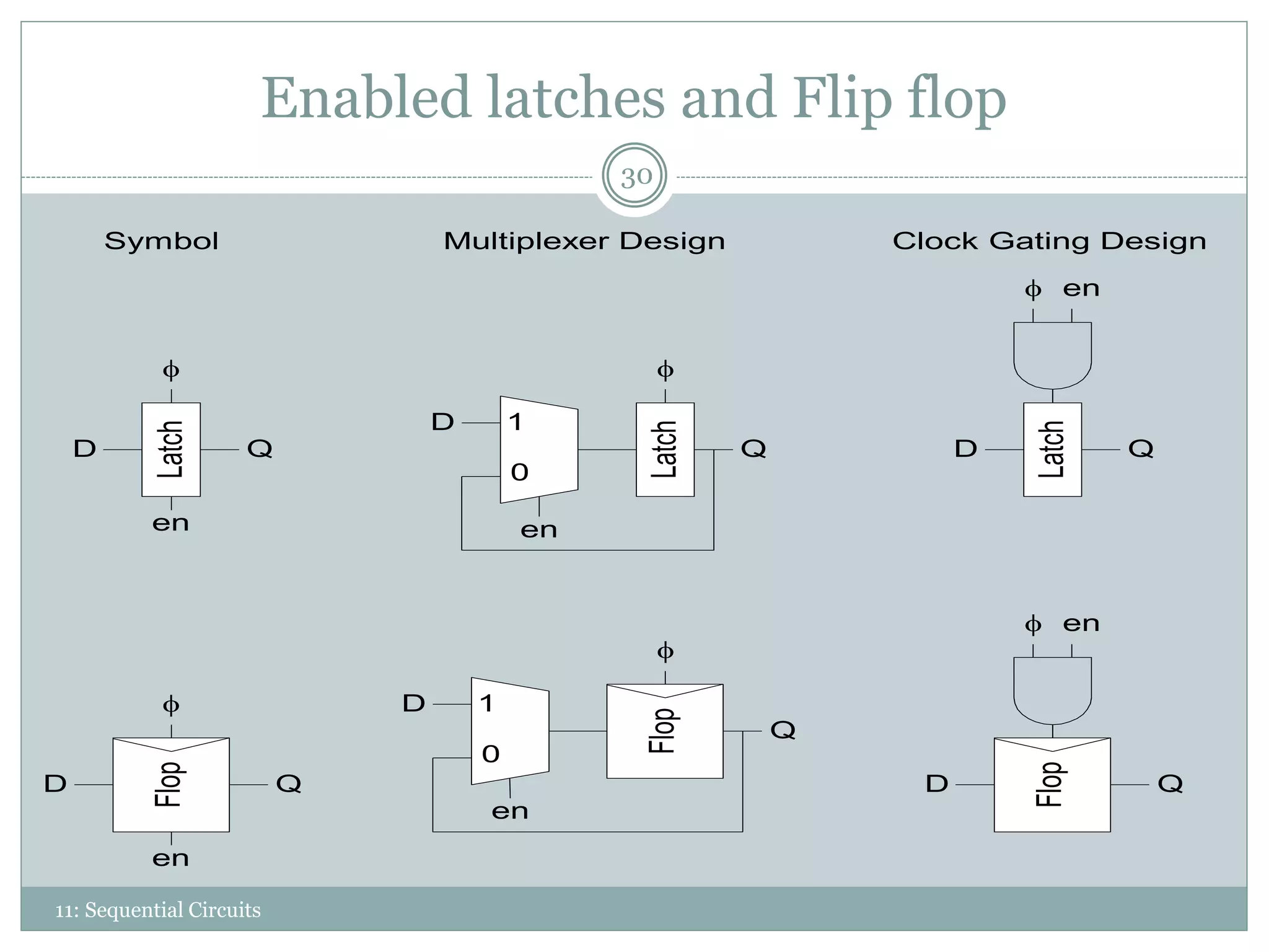 VLSI Design Sequential circuit design | PPTX