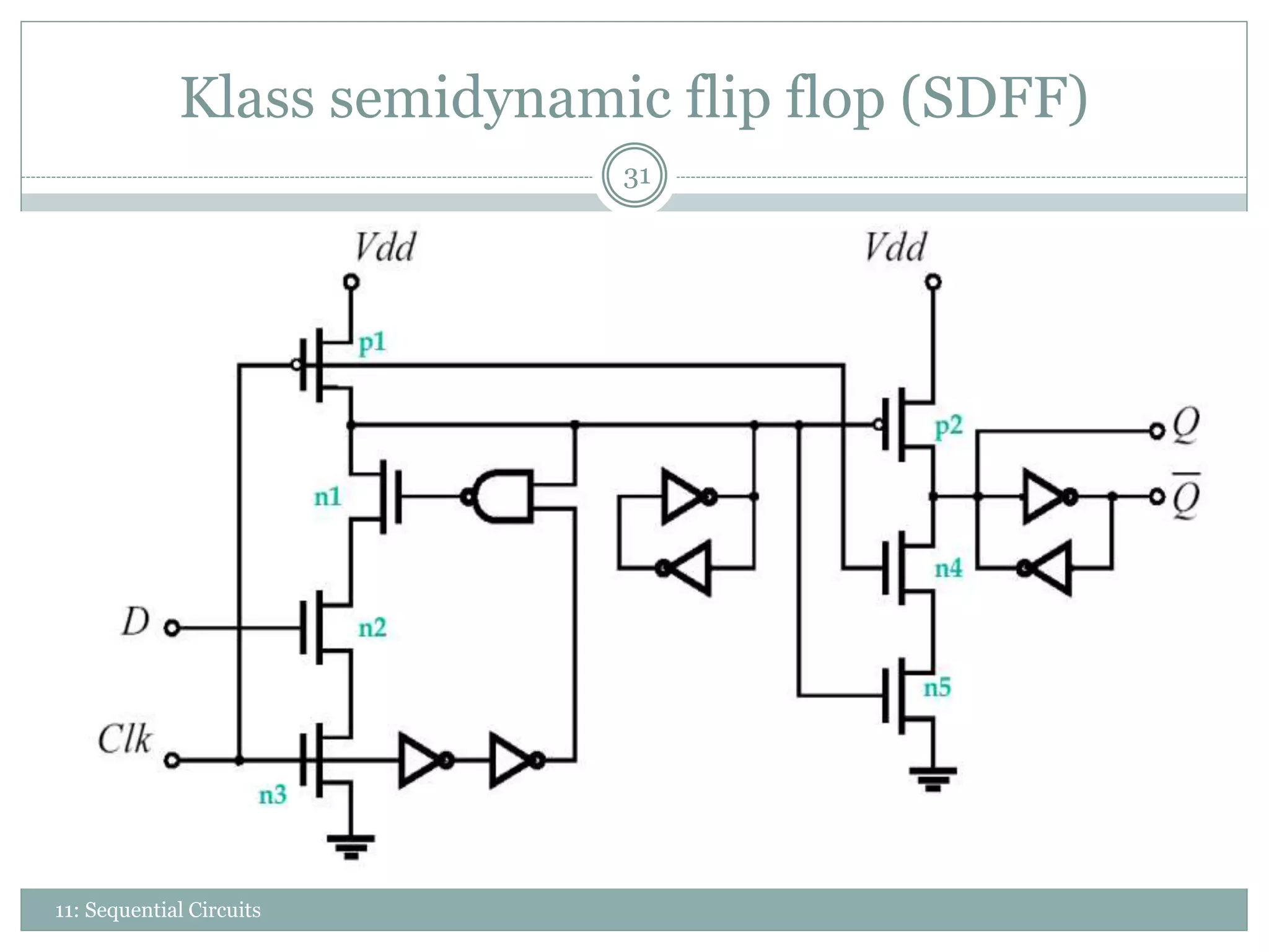 VLSI Design Sequential circuit design | PPTX