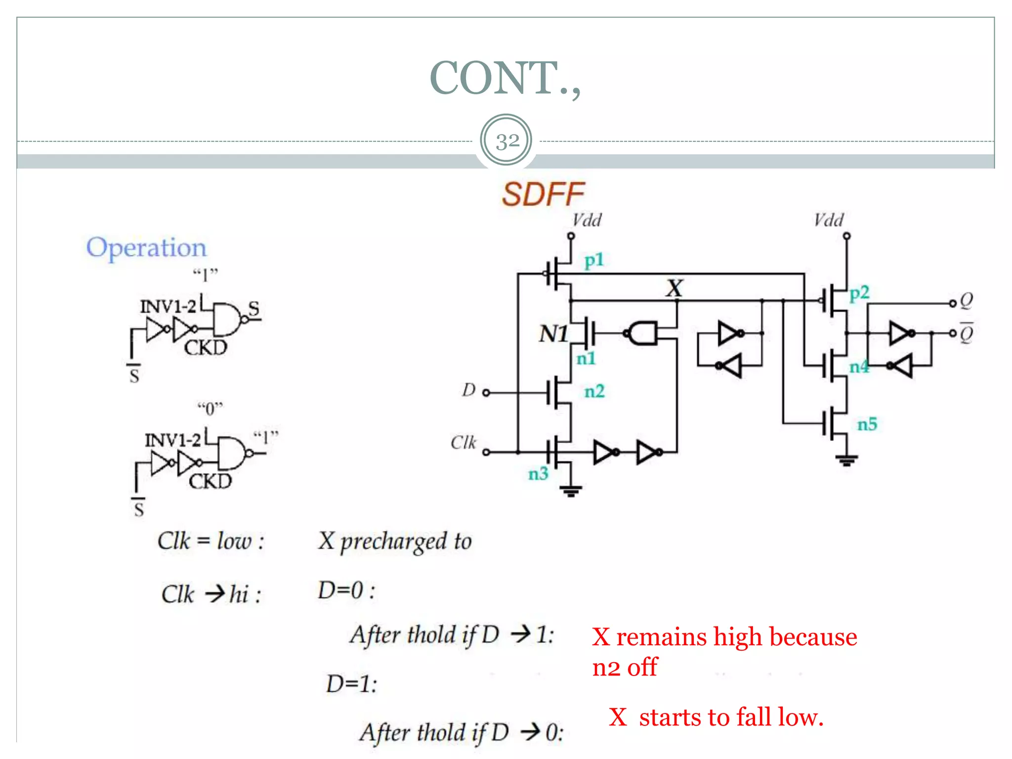 VLSI Design Sequential circuit design | PPTX
