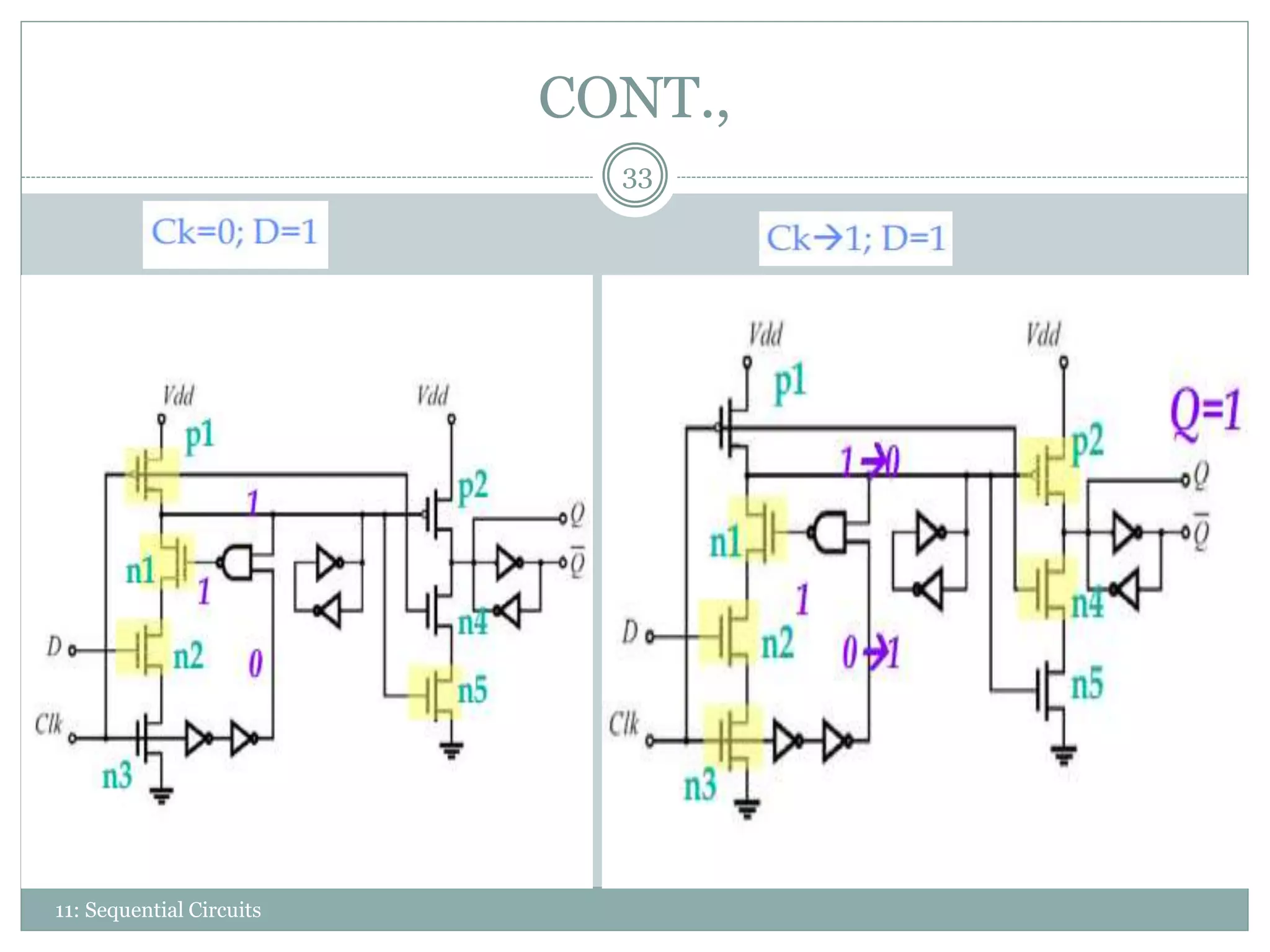 VLSI Design Sequential circuit design | PPTX