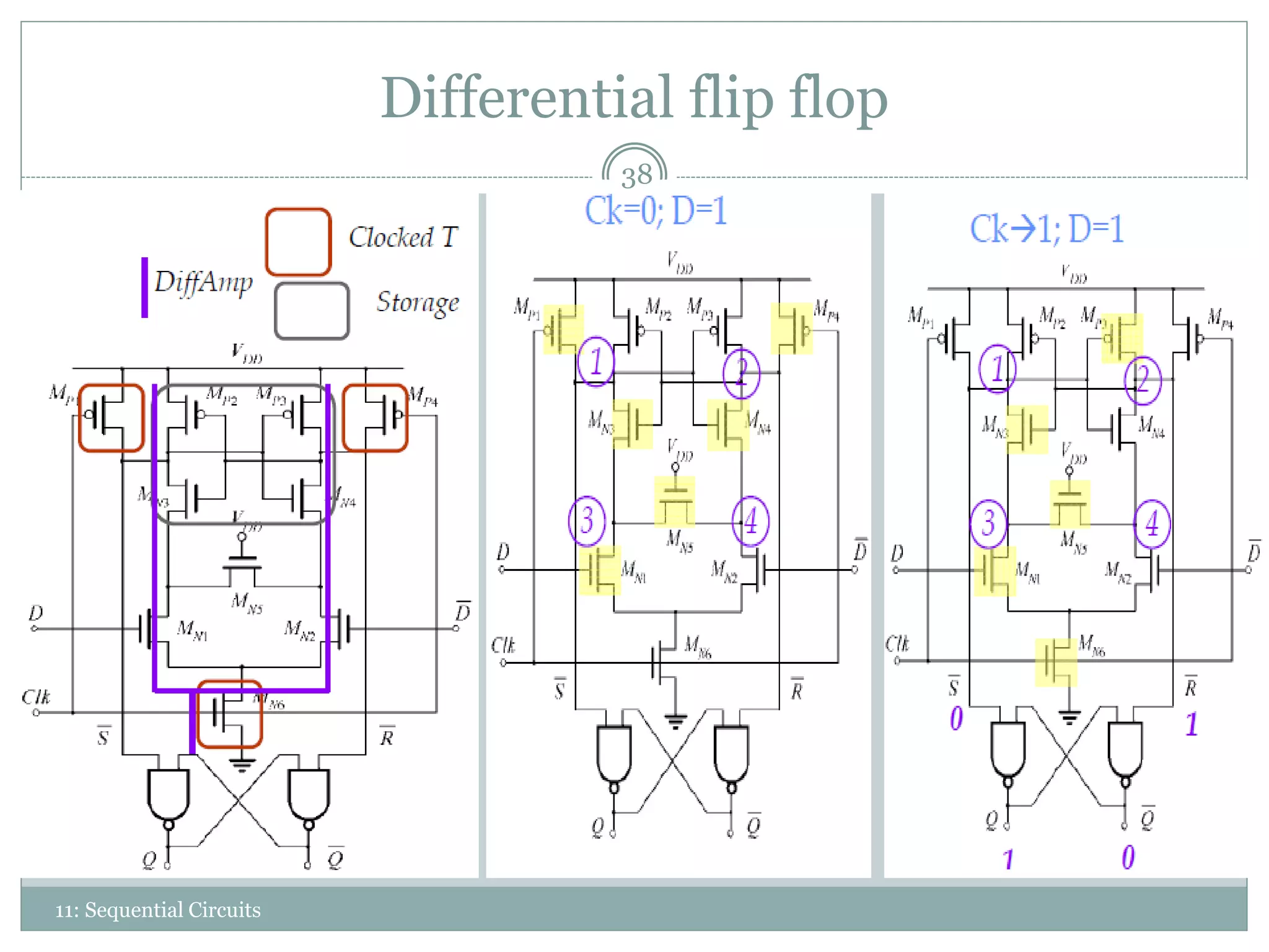VLSI Design Sequential circuit design | PPTX