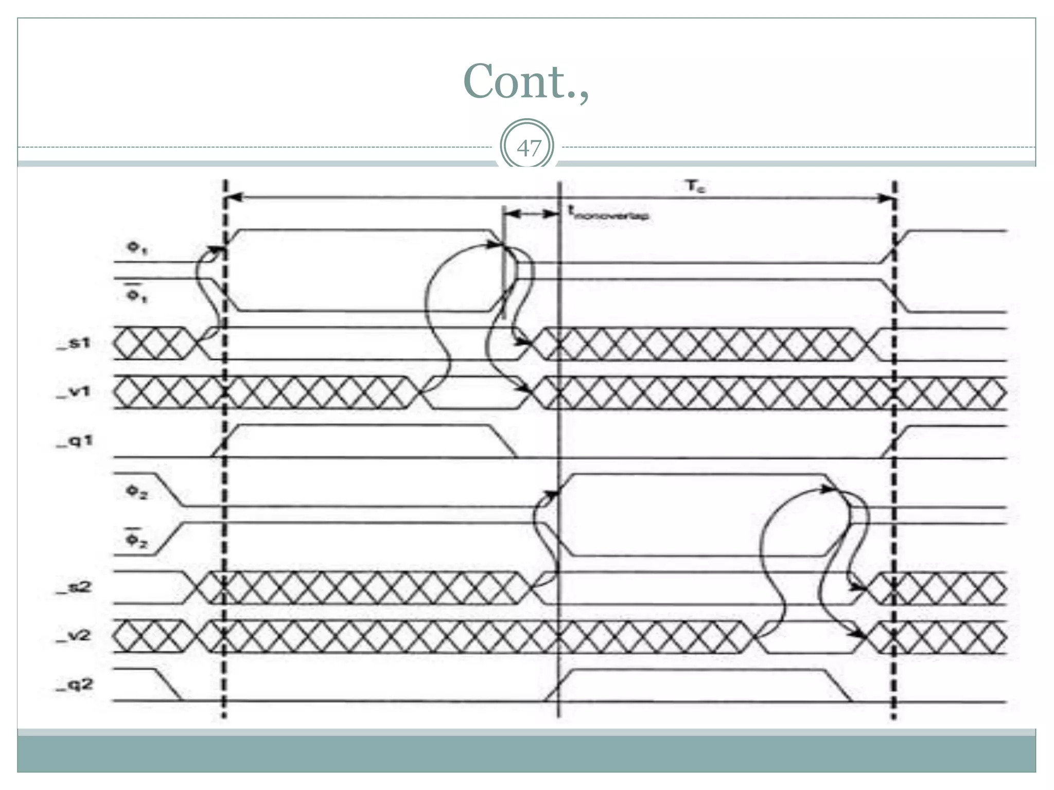 VLSI Design Sequential circuit design | PPTX