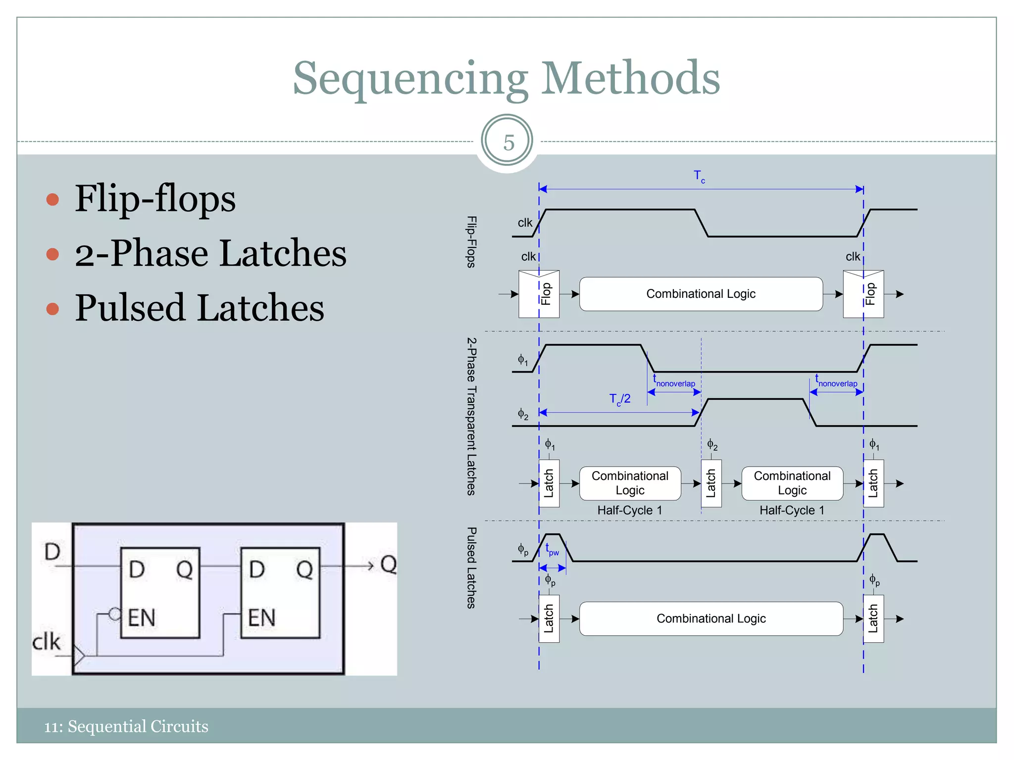 VLSI Design Sequential circuit design | PPTX