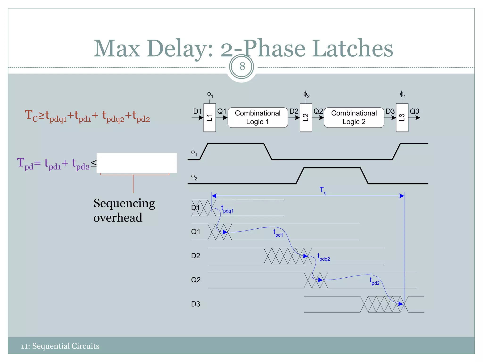 VLSI Design Sequential circuit design | PPTX