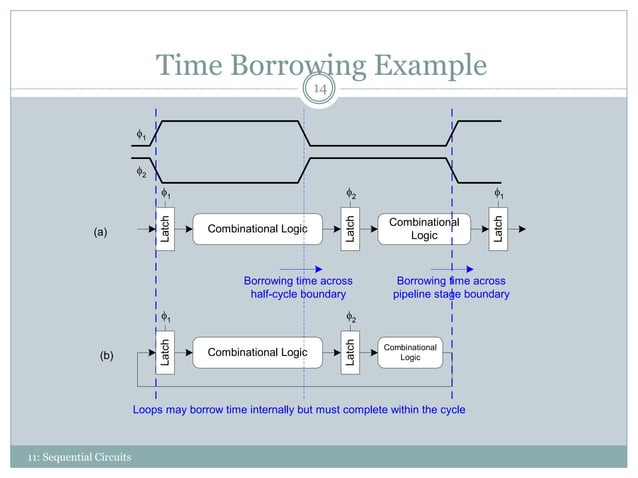 VLSI Design Sequential circuit design | PPTX