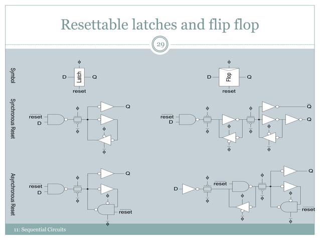 VLSI Design Sequential circuit design | PPTX
