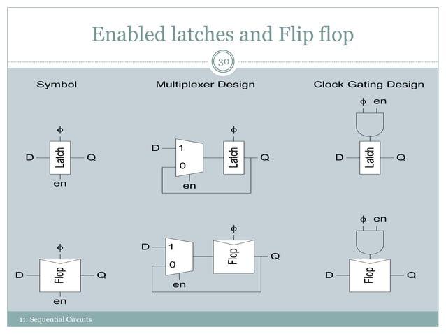 VLSI Design Sequential circuit design | PPTX