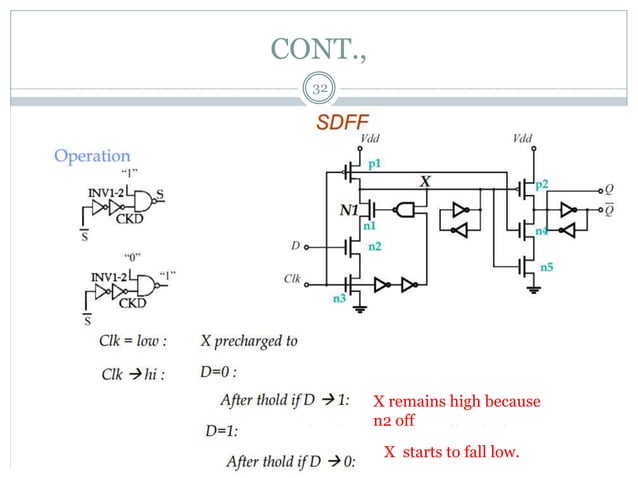 VLSI Design Sequential circuit design | PPTX