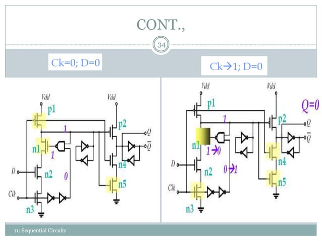 VLSI Design Sequential circuit design | PPTX