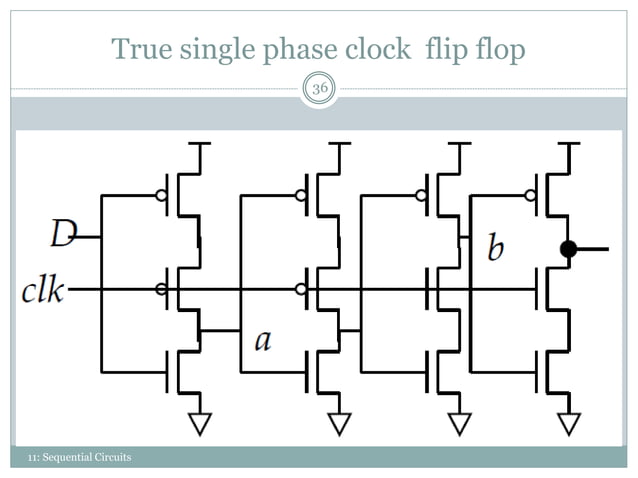VLSI Design Sequential circuit design | PPTX