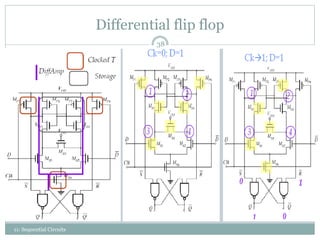 VLSI Design Sequential circuit design | PPTX