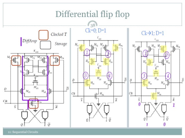 VLSI Design Sequential circuit design | PPTX