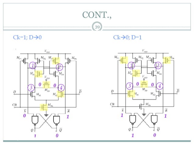 VLSI Design Sequential circuit design | PPTX