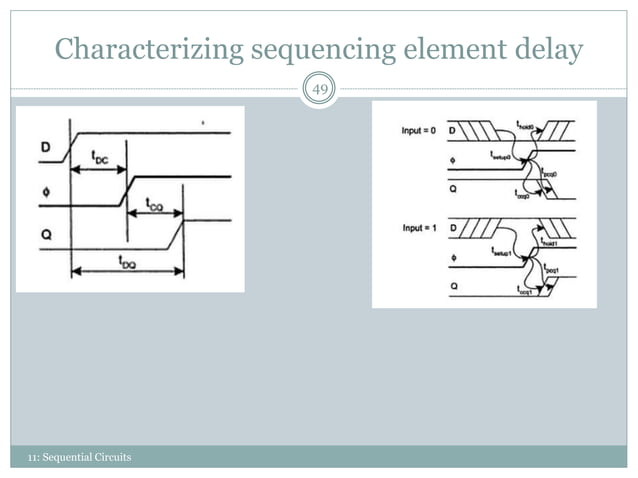 VLSI Design Sequential circuit design | PPTX