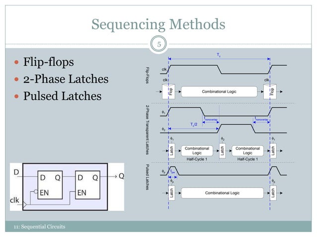 VLSI Design Sequential circuit design | PPTX