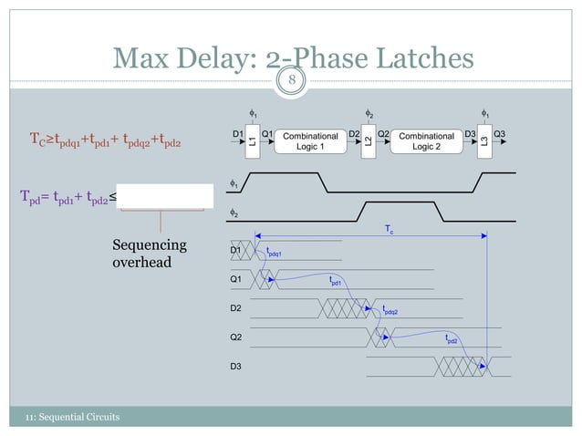 VLSI Design Sequential circuit design | PPTX