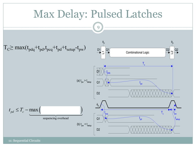 VLSI Design Sequential circuit design | PPTX