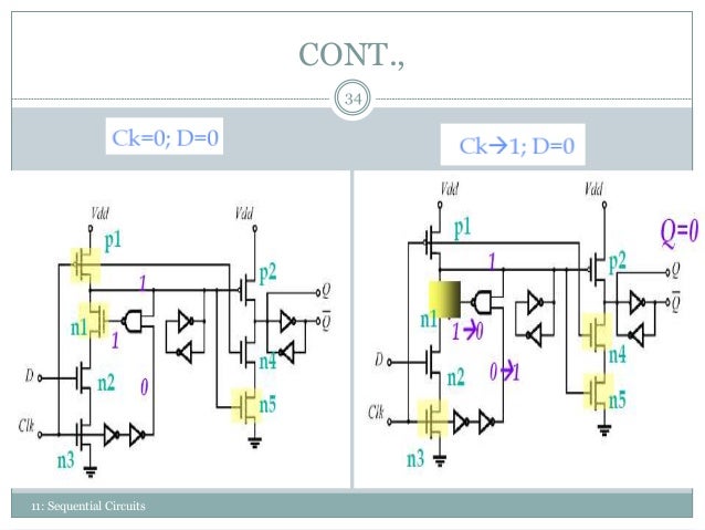 Vlsi Design Sequential Circuit Design