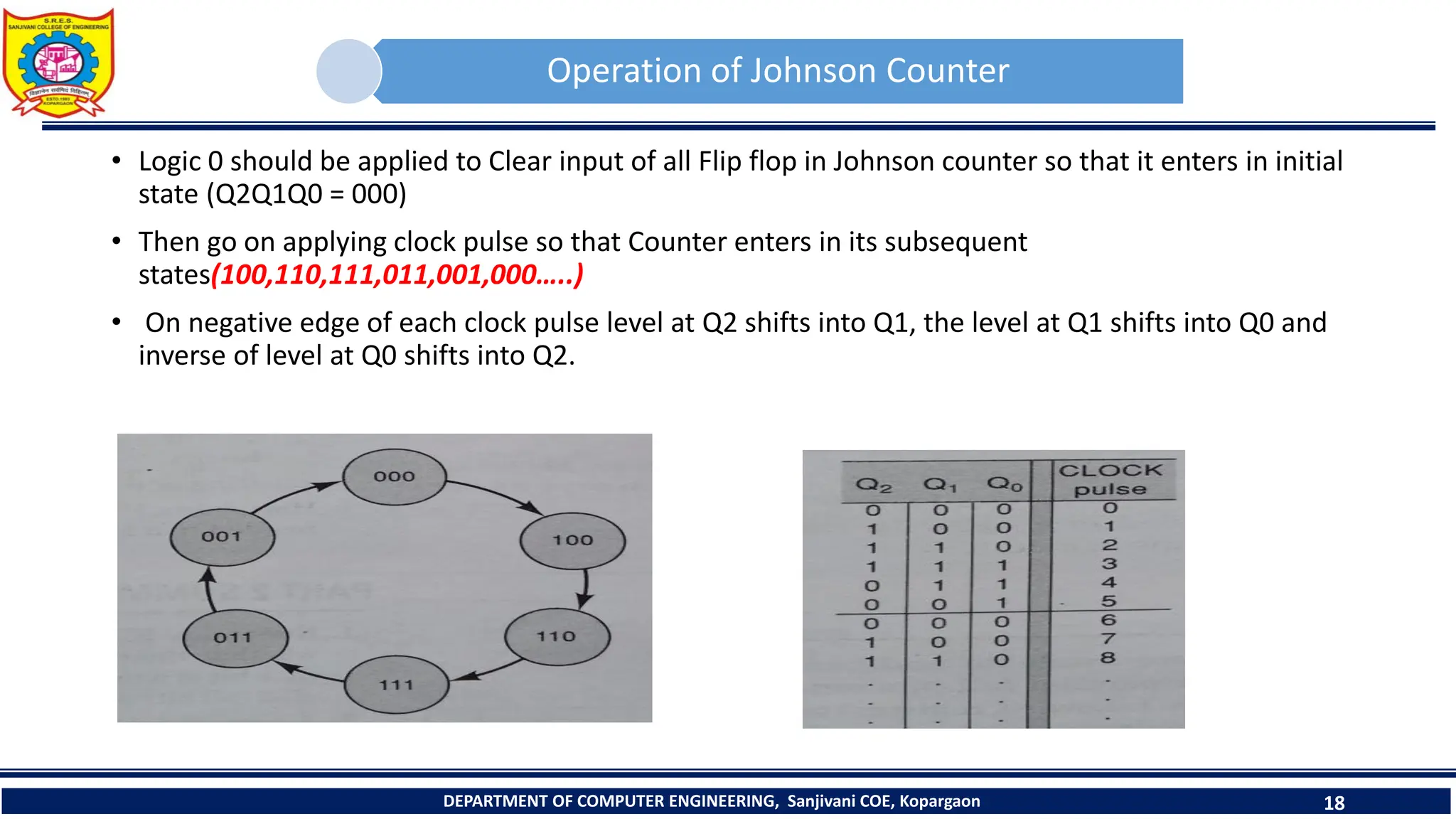 Sequential Circuit Design-2.pdf