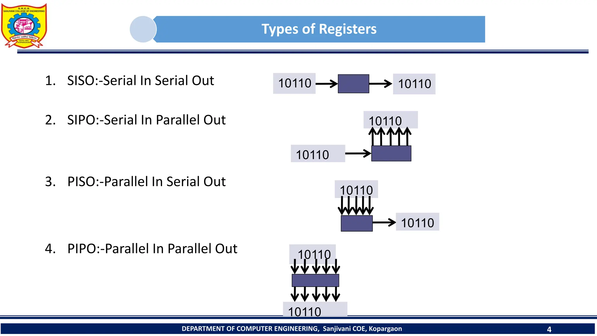 Sequential Circuit Design-2.pdf