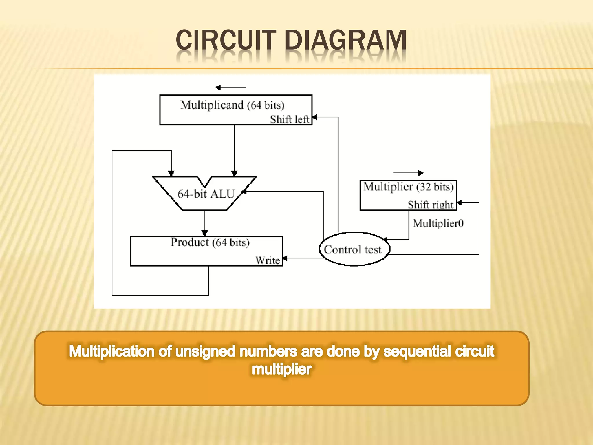 Sequential circuit multiplier | PPTX