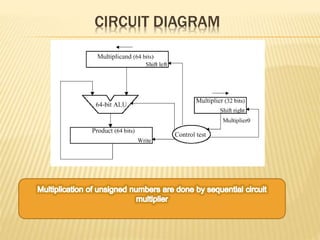 Sequential circuit multiplier | PPTX
