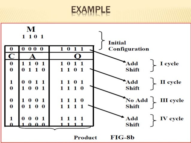 Sequential Circuit Multiplier 