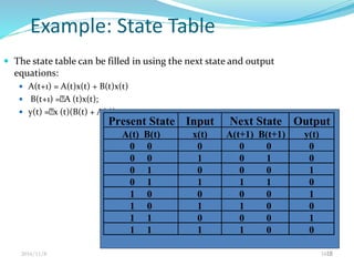 Sequential circuits | PPT