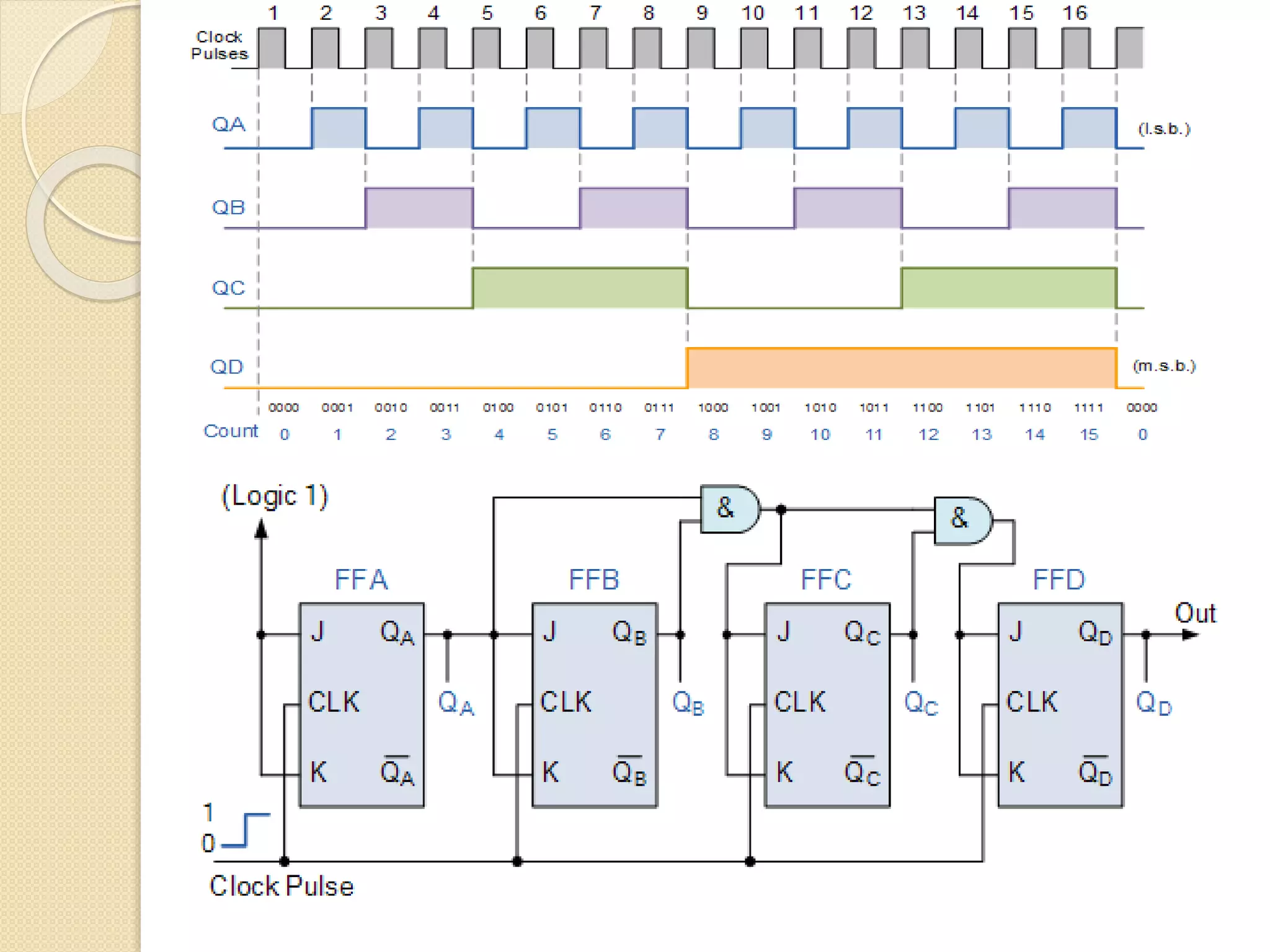 Sequential circuits | PPTX