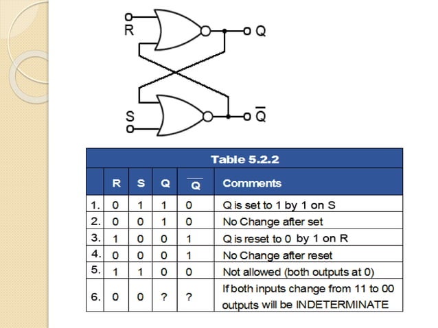 Sequential circuits | PPTX | Programming Languages | Computing