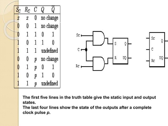 Sequential circuits | PPTX | Programming Languages | Computing