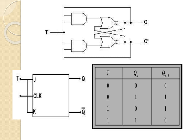Sequential circuits | PPTX | Programming Languages | Computing