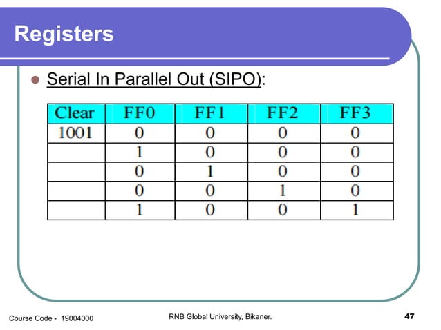 Sequential circuits | PPT