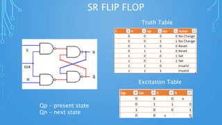 Introduction to Sequential circuits and flip flops | PPTX