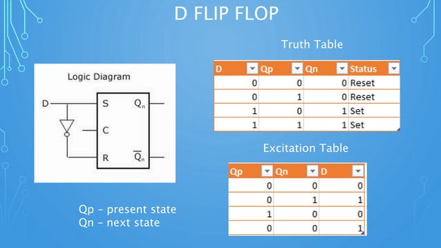 Introduction To Sequential Circuits And Flip Flops Pptx Computing Technology And Computing