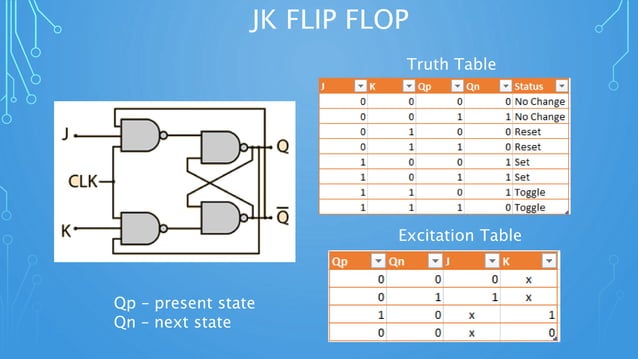 Introduction To Sequential Circuits And Flip Flops Pptx Computing Technology And Computing