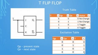 Introduction to Sequential circuits and flip flops | PPTX | Computing | Technology & Computing