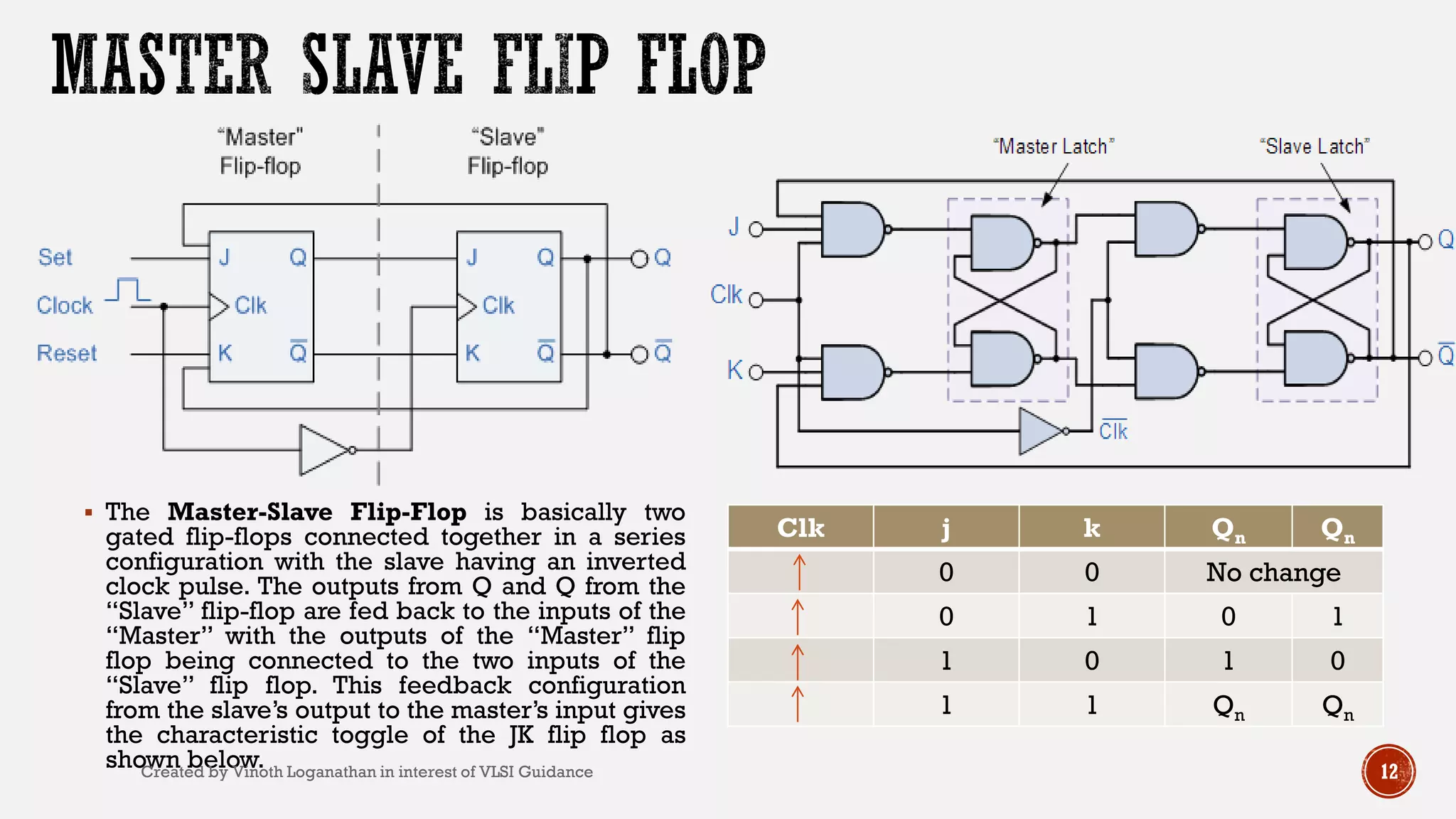 Sequential circuits in Digital Electronics | PDF