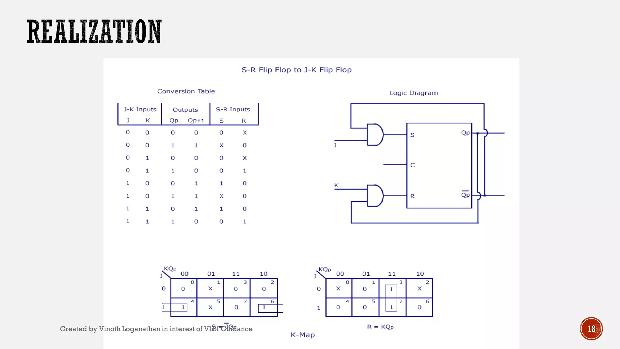 Sequential circuits in Digital Electronics | PDF