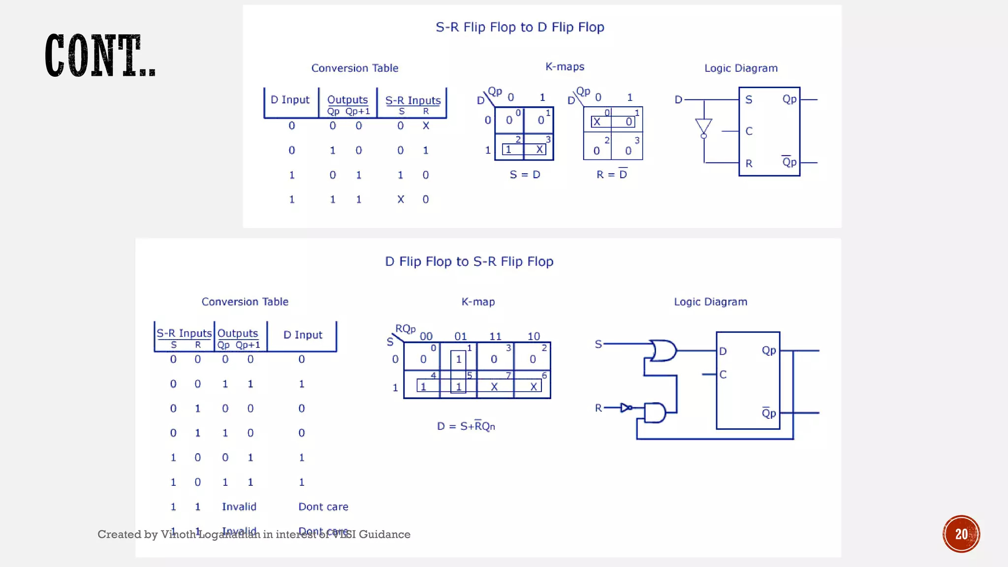 Sequential circuits in Digital Electronics | PDF