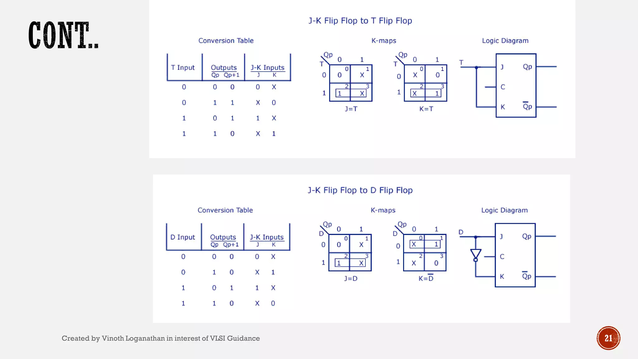 Sequential circuits in Digital Electronics | PDF