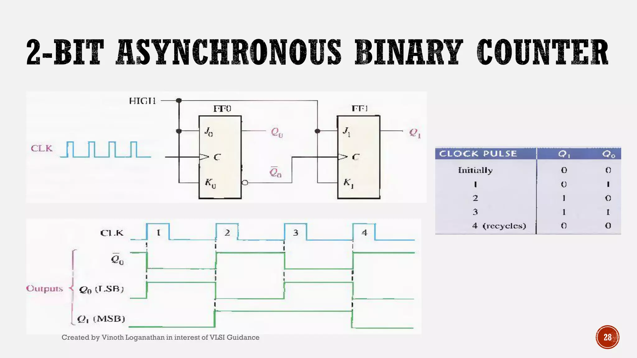 Sequential circuits in Digital Electronics | PDF