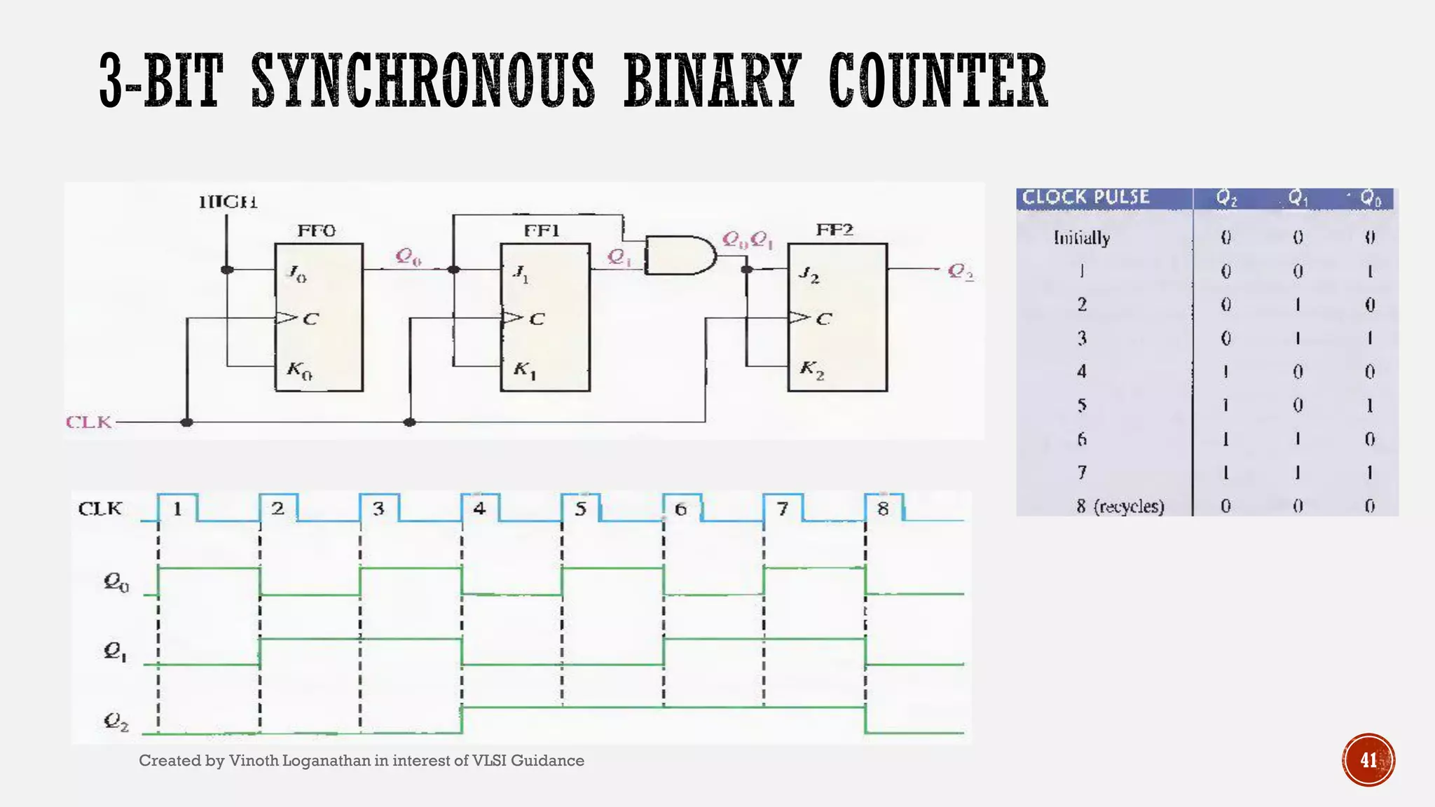 Sequential circuits in Digital Electronics | PDF | Programming Languages | Computing