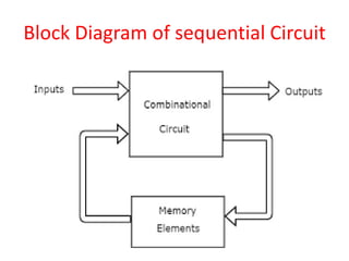 Sequential circuits | PPTX