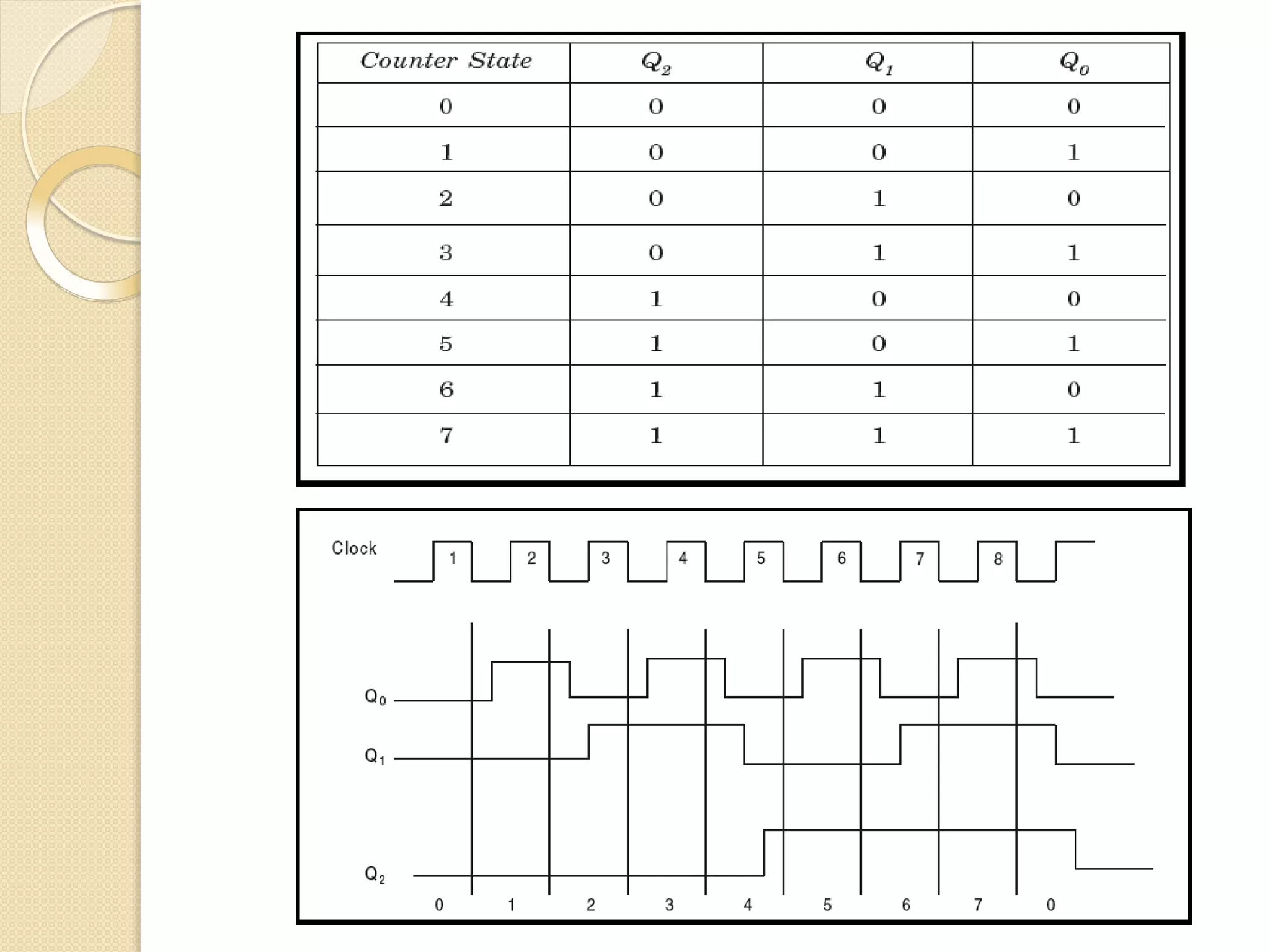 Sequentialcircuits | PPTX