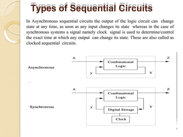 Sequentialcircuits | PPT