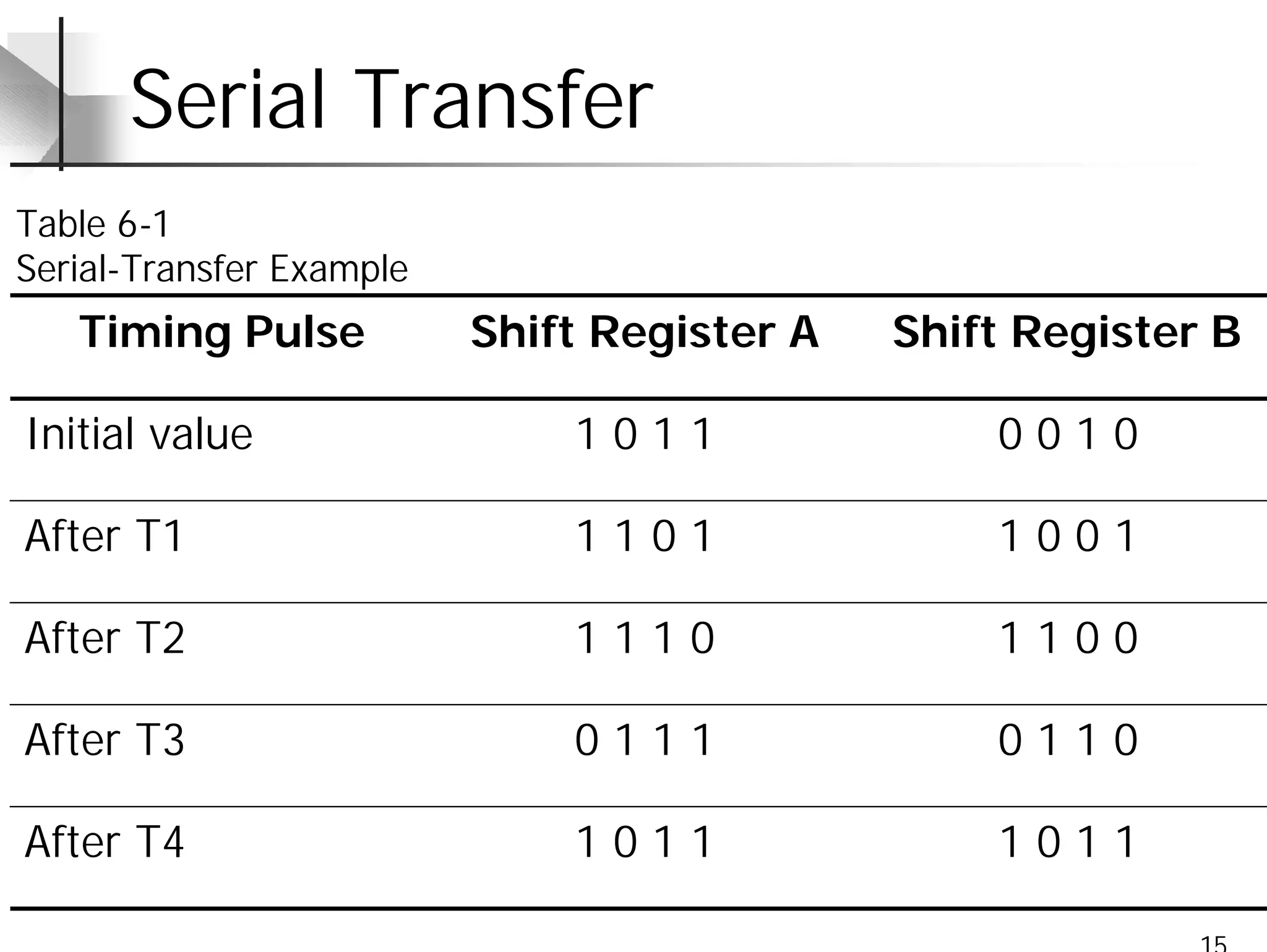 Sequential circuits Sequential circuits1 | PPT