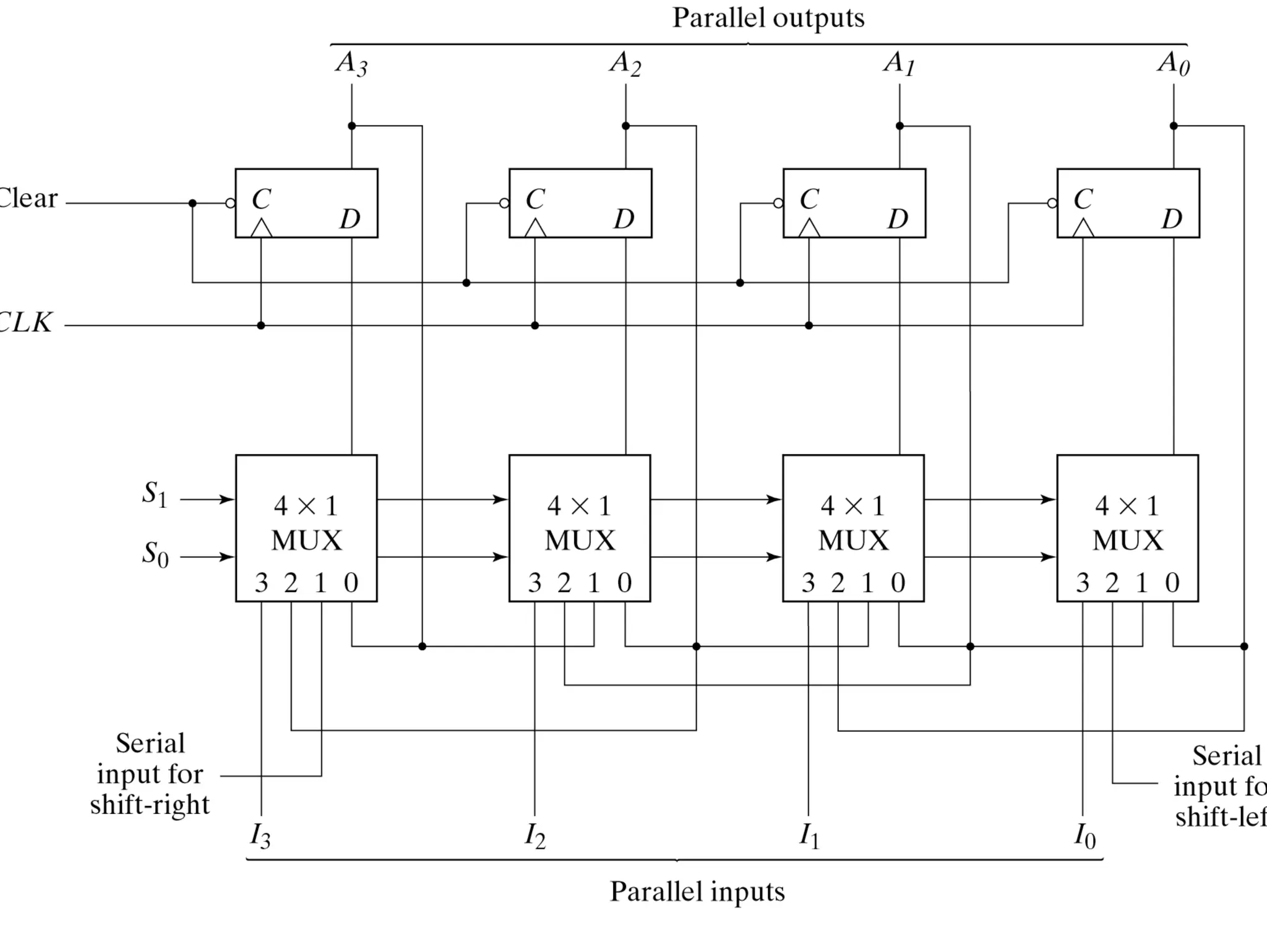 Sequential circuits Sequential circuits1 | PPT
