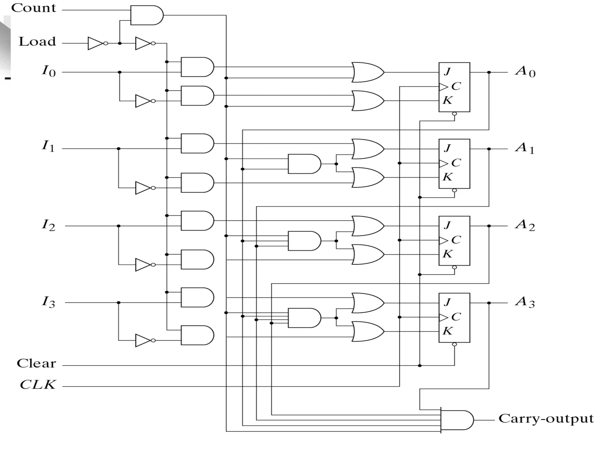 Sequential circuits Sequential circuits1 | PPT