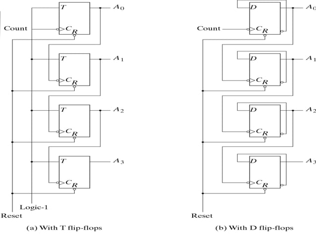 Sequential circuits Sequential circuits1 | PPT